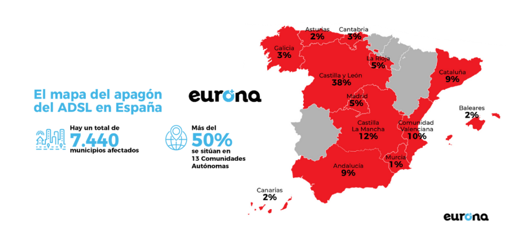 Plan Conéctate 100 de Eurona para responder al apagón del ADSL
